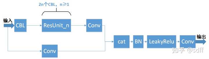 YOLO目标检测输出的坐标信息代表什么意思呢？ - 知乎