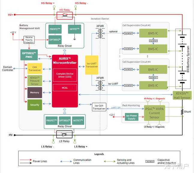 什么是BMS系统，里面有哪些芯片？ - 知乎