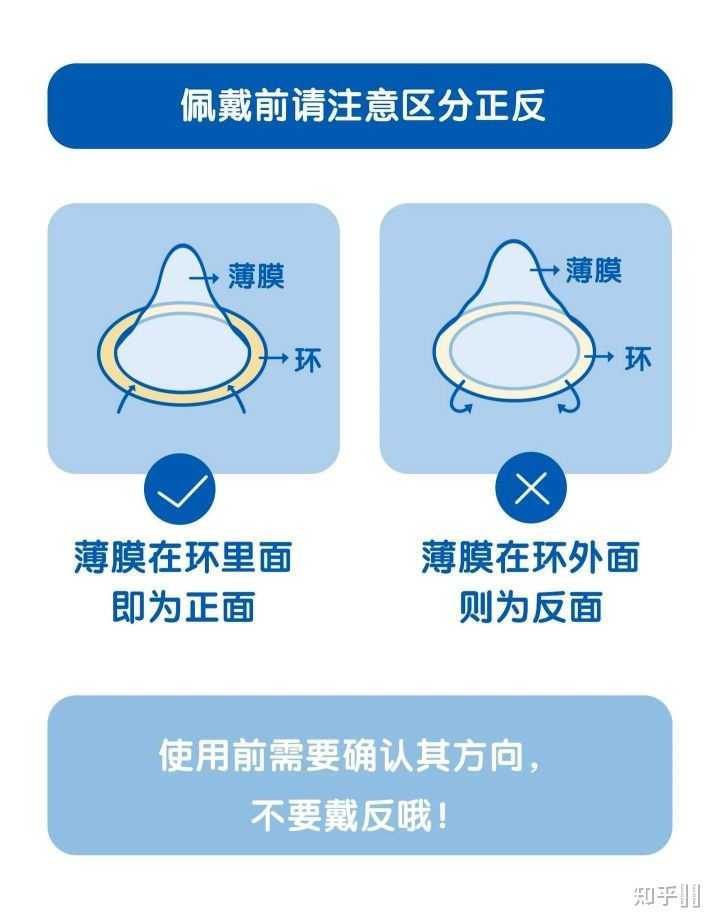 避孕套有正反面吗?怎么正确地区分开? 知乎