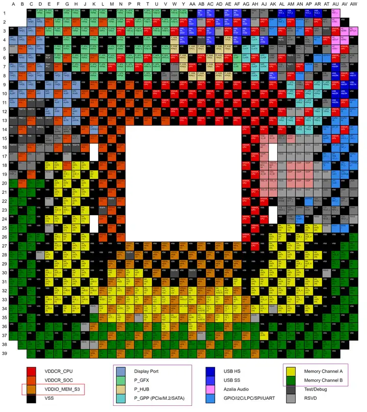 如何评价AMD的AM5（即LGA1718）接口？ - 知乎
