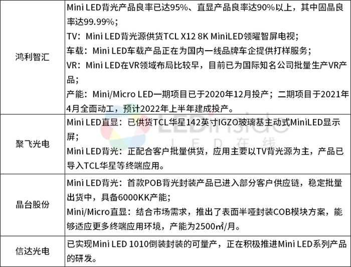 MiniLED产业链龙头有哪些？ - 知乎