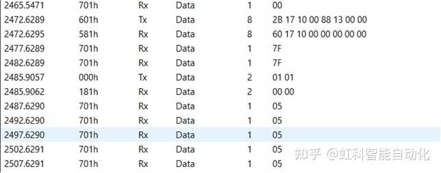 CanOpen中报文ID与COB-ID、Node-ID之间什么关系？ - 知乎