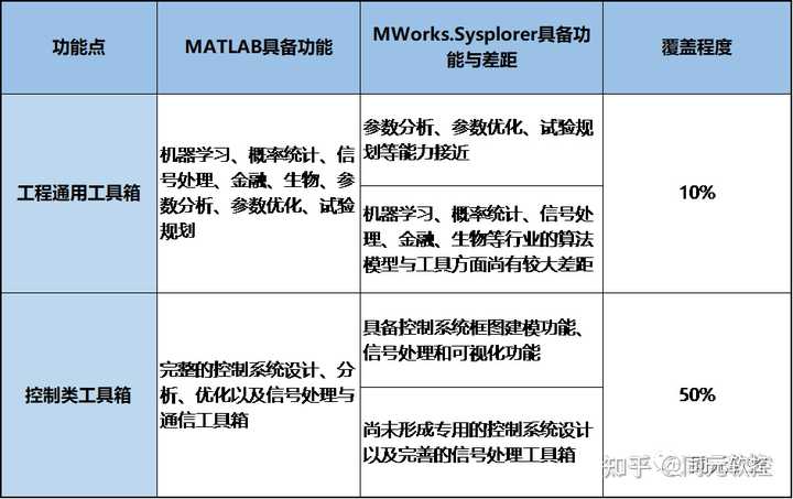 相比较MATLAB，MWorks还有多少进步空间？ - 知乎