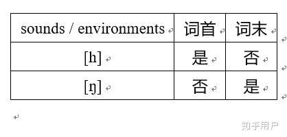 音系学中互补分布如何理解？具体例子？ - 知乎