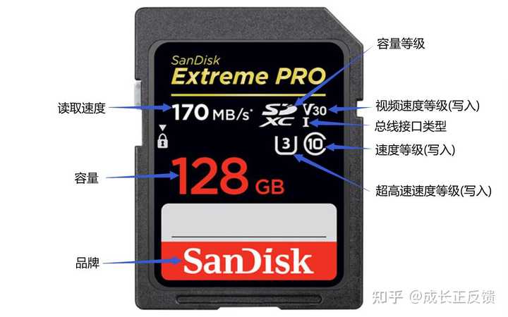 存储卡UHS-1和UHS-3是什么？区别呢？ - 知乎
