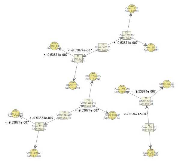 GBDT和XGboost介绍_gbdt与xgboost详解-CSDN博客
