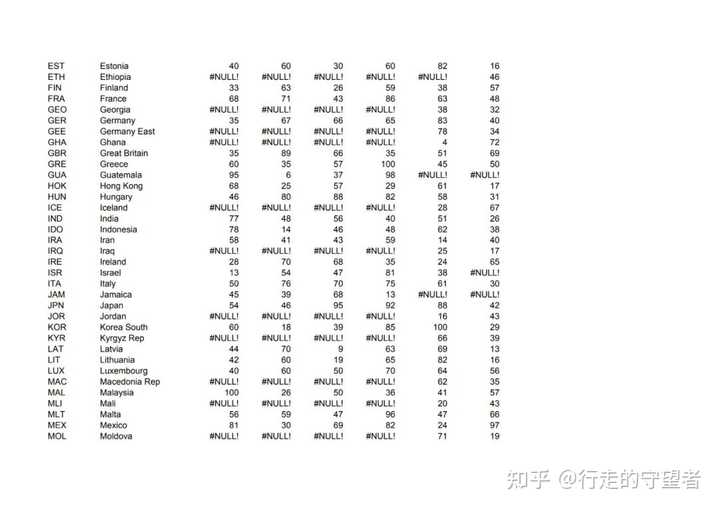 Kluckholm和hofstede两个人的文化维度是什么? 知乎