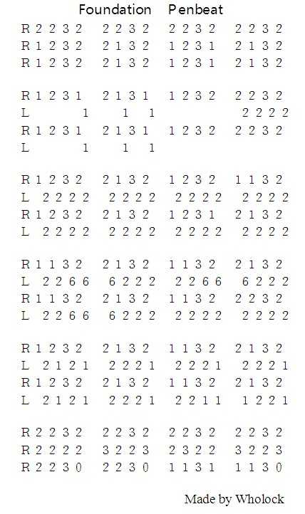 penbeat有什么适合新手的谱子么？ - 知乎