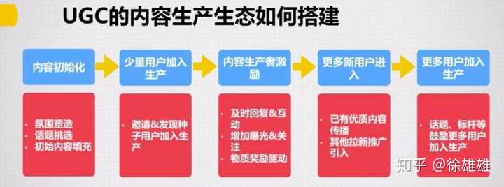 UGC 是什么？ - 知乎