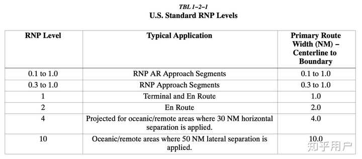 所需导航性能（RNP）进近和区域导航（RNAV）进近到底有什么区别？ - 知乎