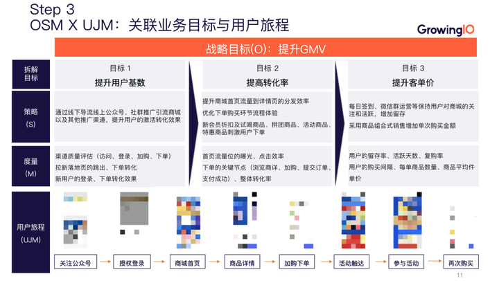 如何搭建一套完整的数据指标体系？ - 知乎