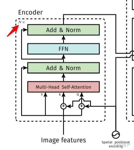 如何看待End-to-End Object Detection with Transformers？ - 知乎
