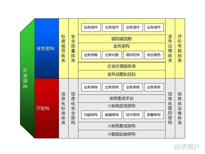 如何画架构图？ - 知乎