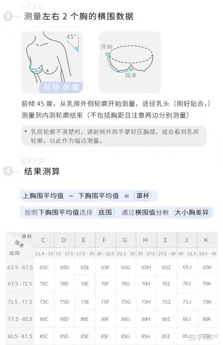 36D是多大？ - 知乎