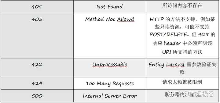 RESTful风格有什么好处吗？ - 知乎