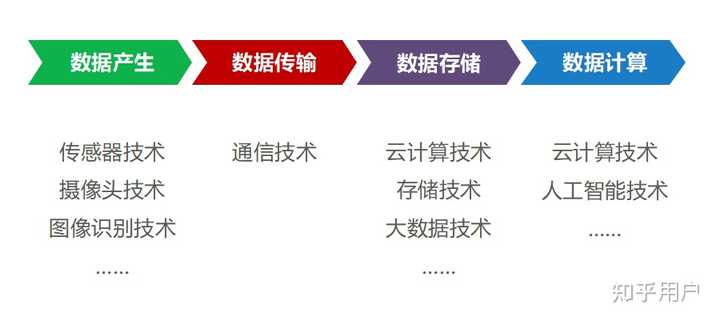 什么是算力网络（Compute First Networking）？ - 知乎