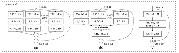 如何评价谷歌的xception网络？ - 知乎