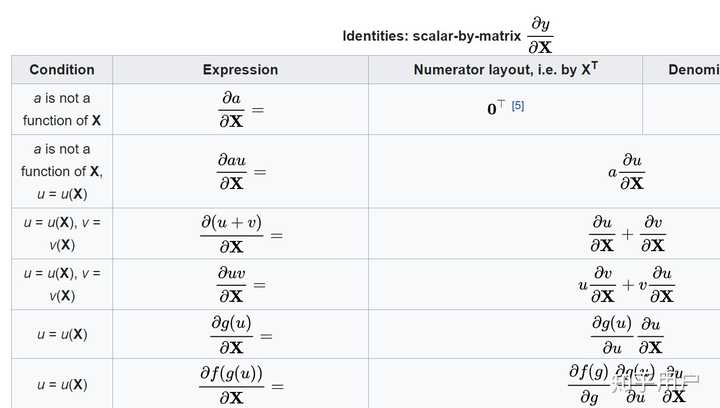 学习机器学习，遇到关于矩阵（矩阵求导、矩阵范数求平方之类）的公式看不懂，怎样补足数学基础？ - 知乎