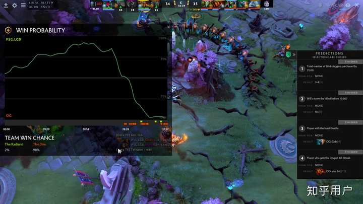 如何评价 TI8 总决赛OG 3:2战胜 PSG.LGD？ - 知乎