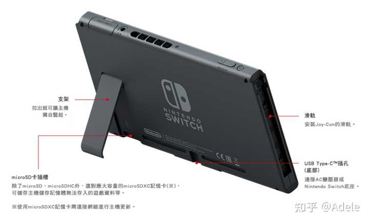 Ns 和ns oled有啥区别？ - 知乎