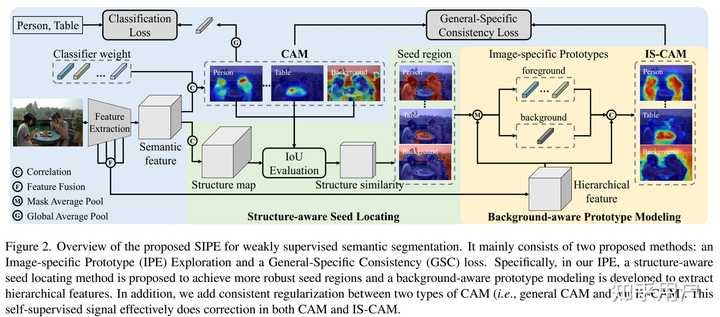 2022年了，关于图像分割有什么新进展吗？ - 知乎