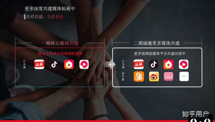 阿里Unidesk全域营销（UD），到底是什么？ - 知乎