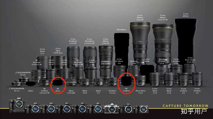 预算6500，相机是购买尼康z30还是索尼zve10？ - 知乎