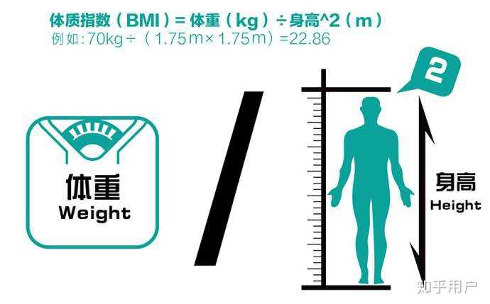 身高170 体重多少正合适？ 知乎