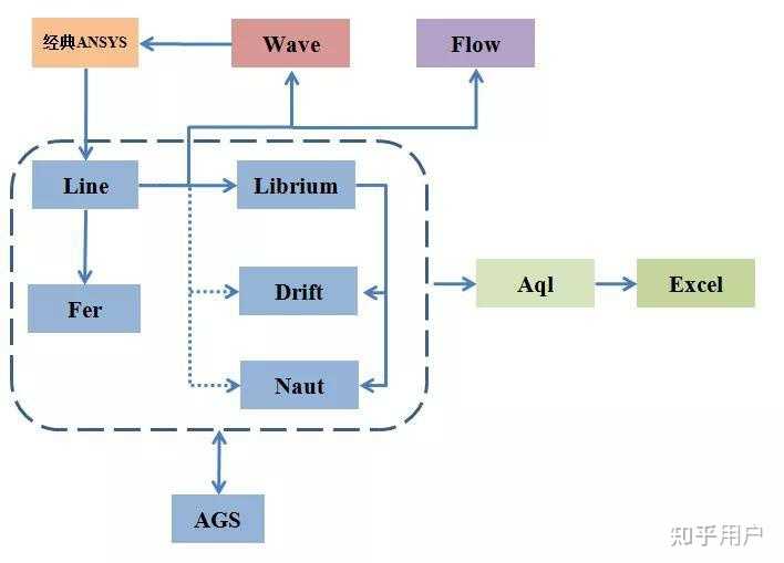 如何短时间内学会ansys中的aqwa？ - 知乎