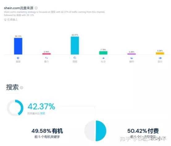 SHEIN 的发展历程是什么样的？ - 知乎