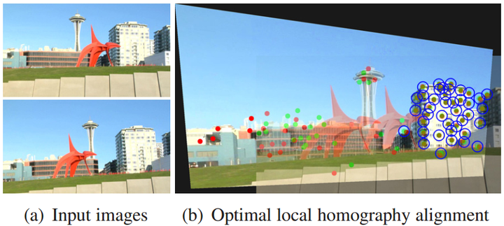 图像拼接现在还有研究的价值吗？有哪些可以研究的点？现在技术发展如何？ - 知乎