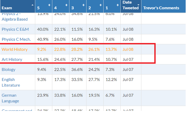 IB、AP、Alevel的区别是什么？哪个课程体系更适合申请美国大学？ - 知乎