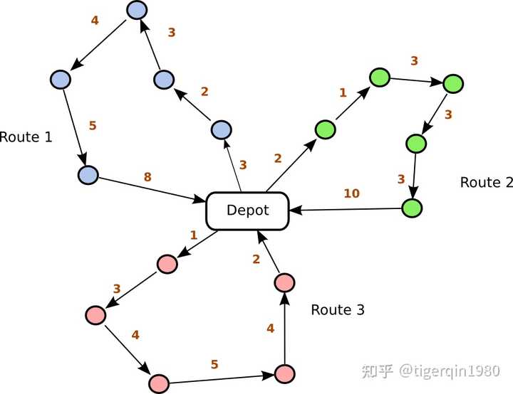 模拟退火算法？ - 知乎
