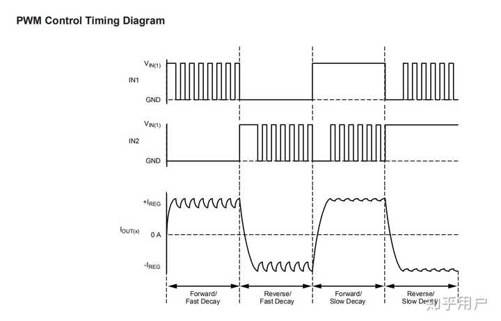 如何使用a4950? - 知乎