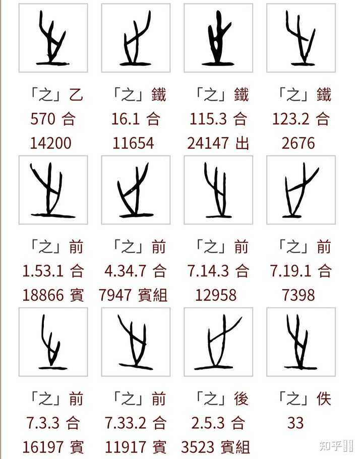 “之”字甲骨文是什么意思？ - 知乎