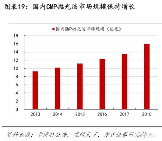 什么是cmp工艺？ - 知乎
