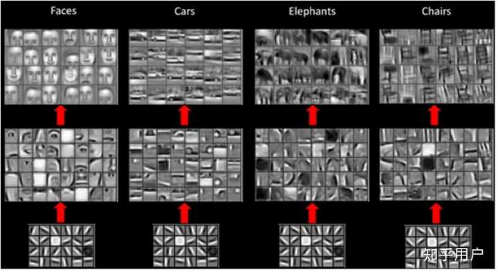 请问深度学习中预训练模型是指什么？如何得到？ - 知乎