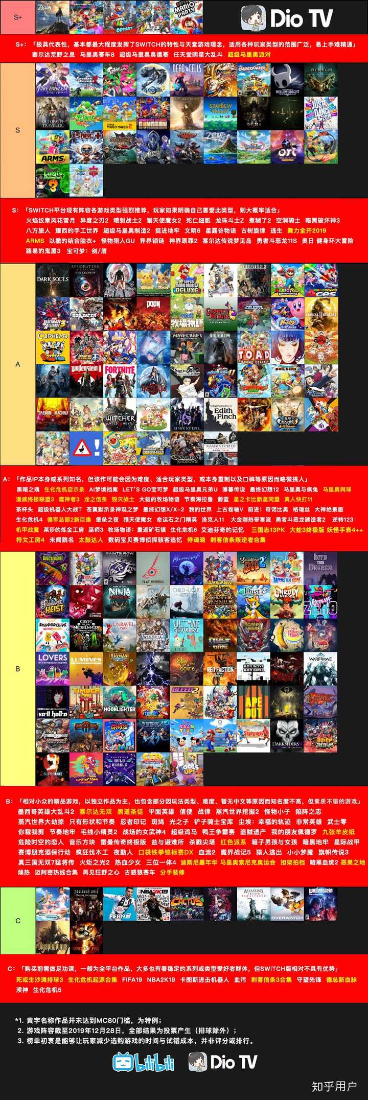 Switch到底如何玩呢? - 知乎