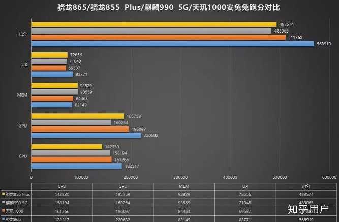 高通骁龙865和麒麟990的优劣势再哪？ - 知乎