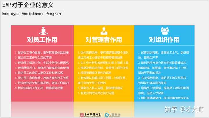 企业EAP服务的必要性？ - 知乎