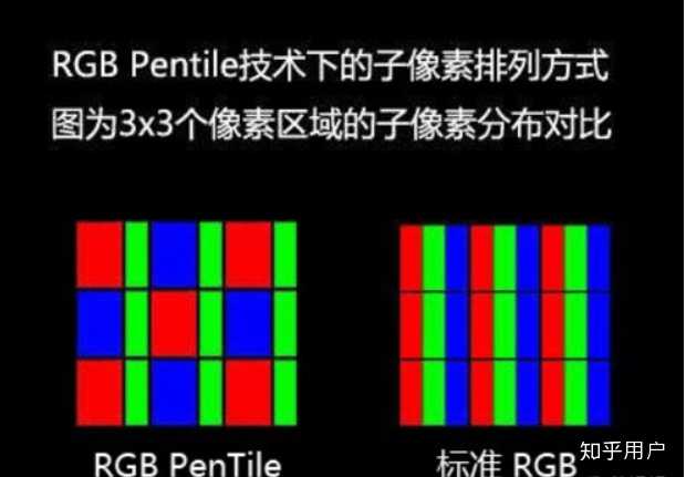 RGB delta排列也算pentile排列吗？ - 知乎