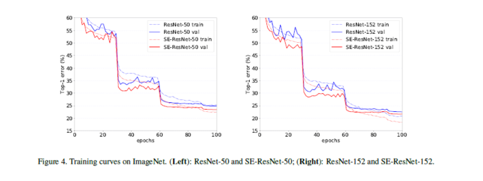 解读Squeeze-and-Excitation Networks（SENet）_docrazy5351的博客-CSDN博客