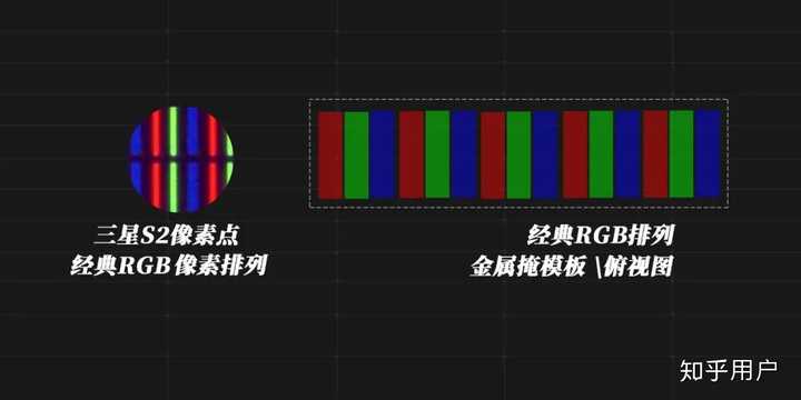 一文看懂屏幕的RGB排列,钻石排列,Pentile排列,RGBW,RGB-Delta(周冬雨排列）区别_泡咖AI-更早一步看见未来(Paoka ...