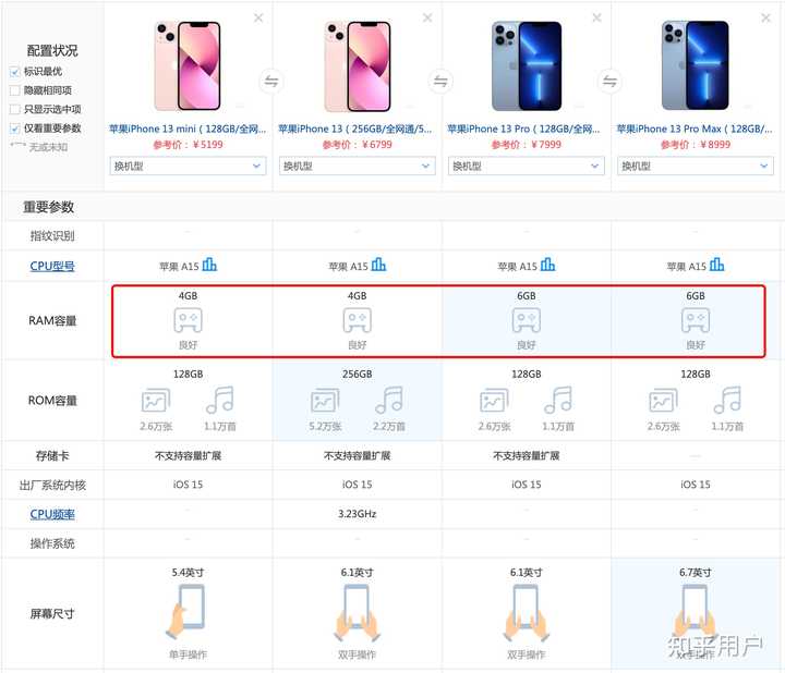 iphone13全系运行内存是多少？ - 知乎