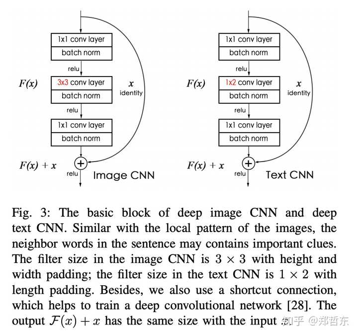 深度学习cnn如何做非图像数据集分类？ - 知乎