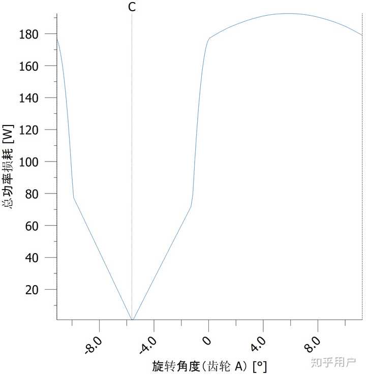 齿轮设计中如何选择模数？ - 知乎