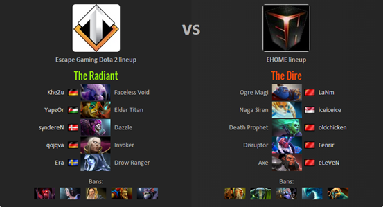 TI6首日-外媒译文与Reddit节奏一览 - 知乎