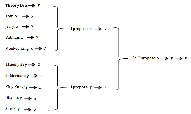 怎样快速设计论文Theoretical Framework? - 知乎