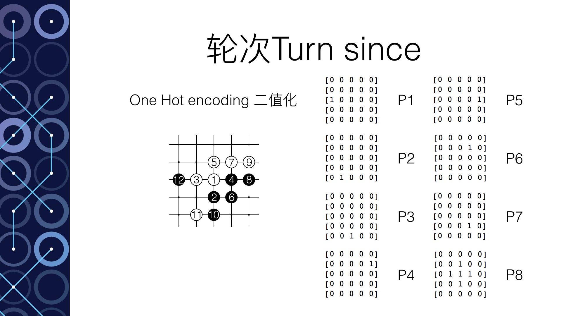 深度解读AlphaGo - 知乎