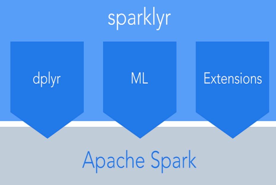 [原]Sparklyr与Docker的推荐系统实战 - 知乎